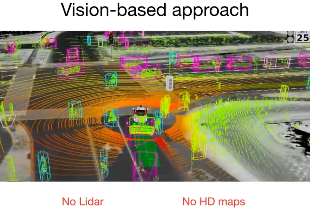 Tesla's Data Engine and what we should learn from it
